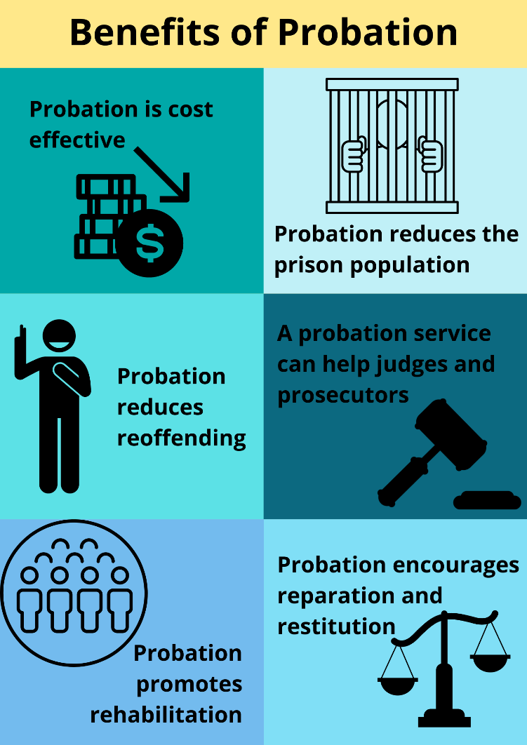 Probation Why And How A Must Read For Starting A Probation System