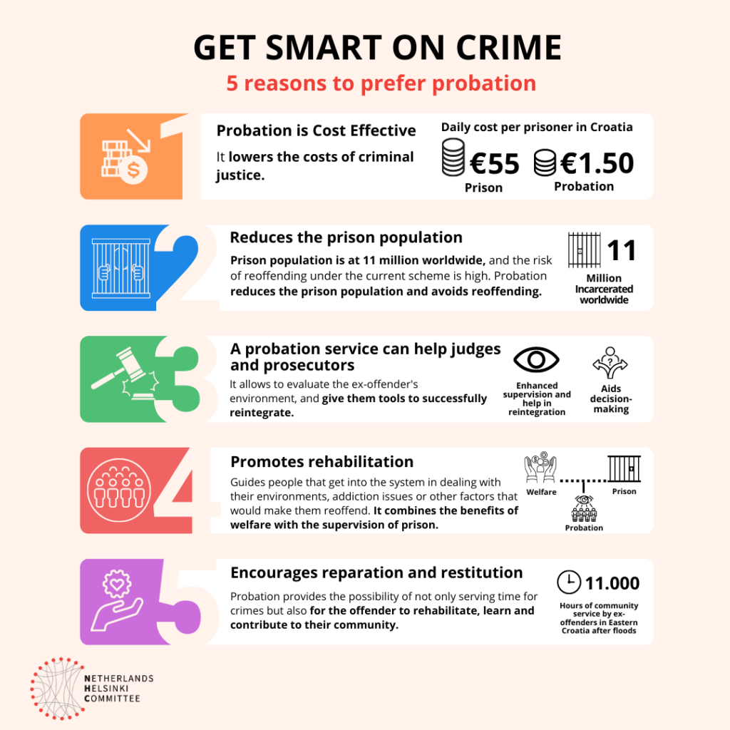 It’s time to get Smart On Crime: The benefits of probation ...