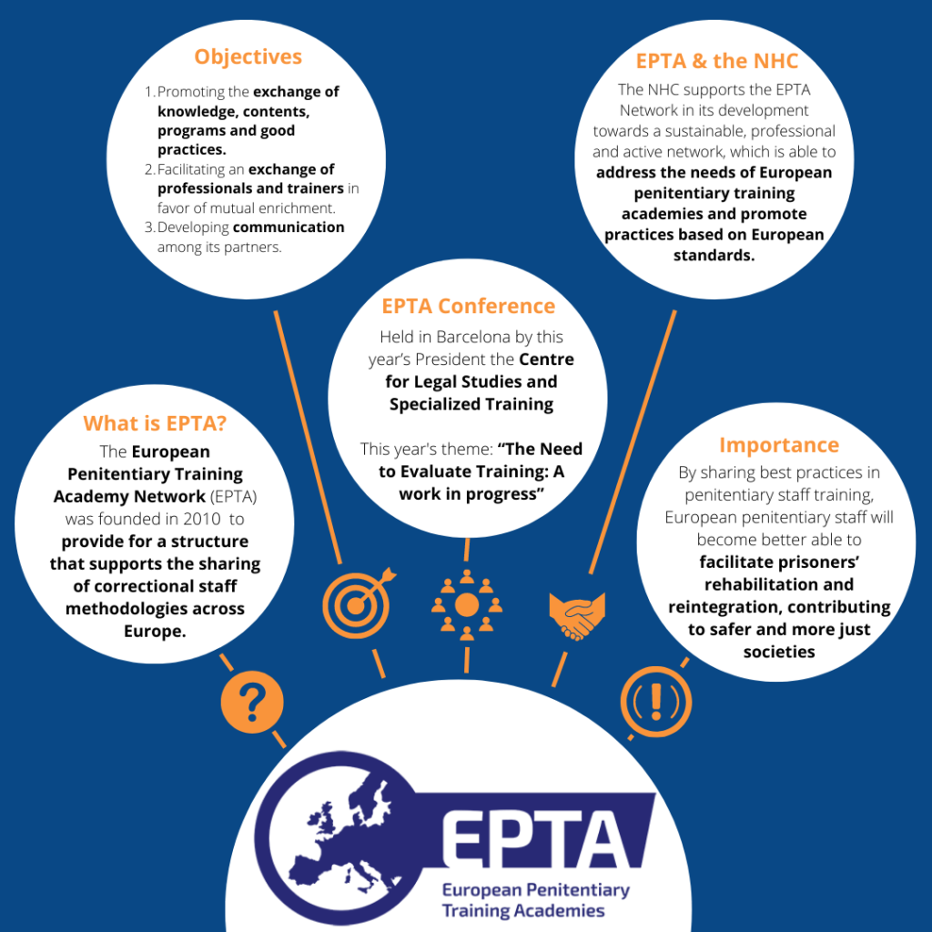 Enhancing Cooperation & Increasing Evaluation: EPTA in 2022